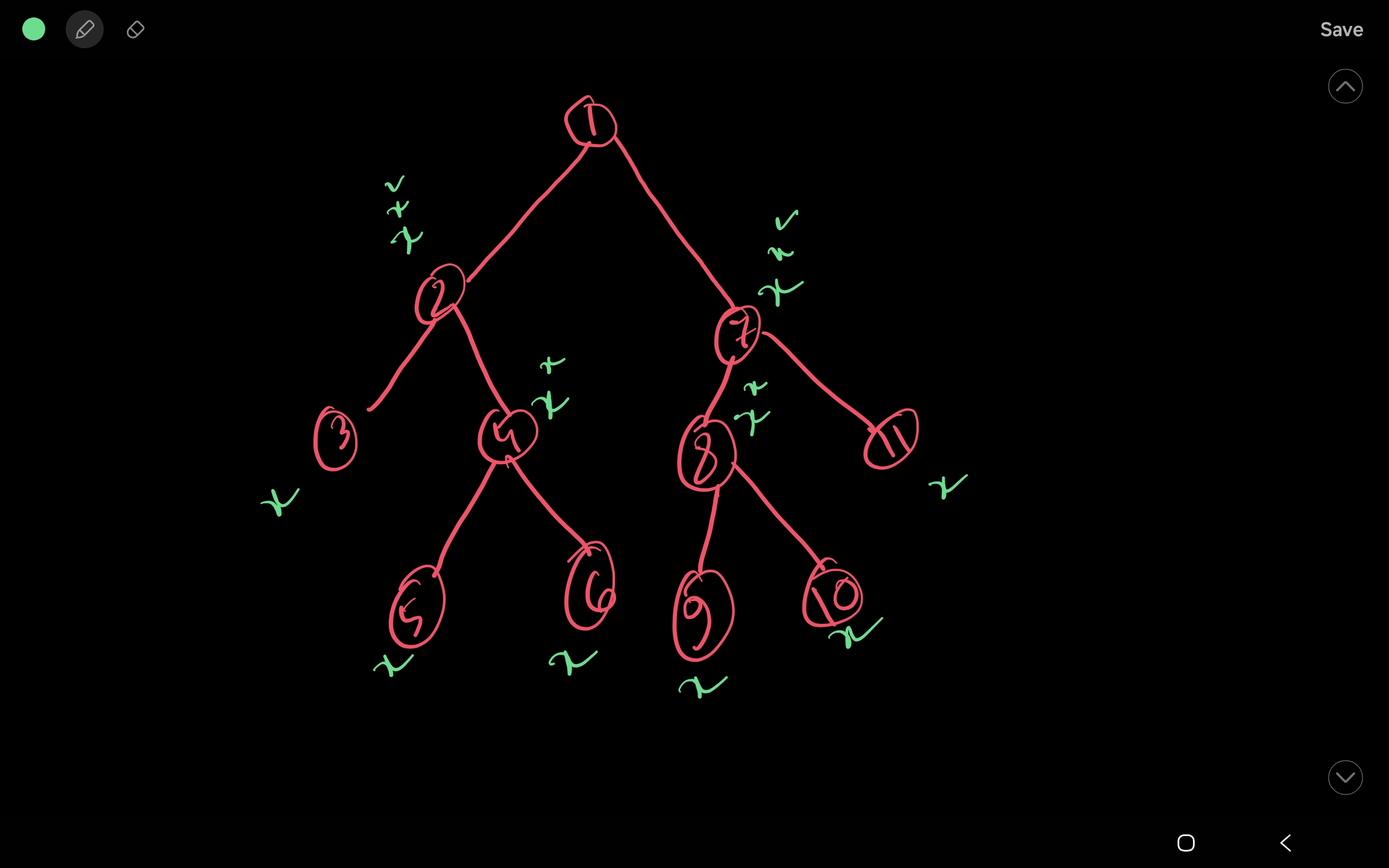 Codeforces Round 1046 (Div. 1, Div. 2) Editorial - Codeforces